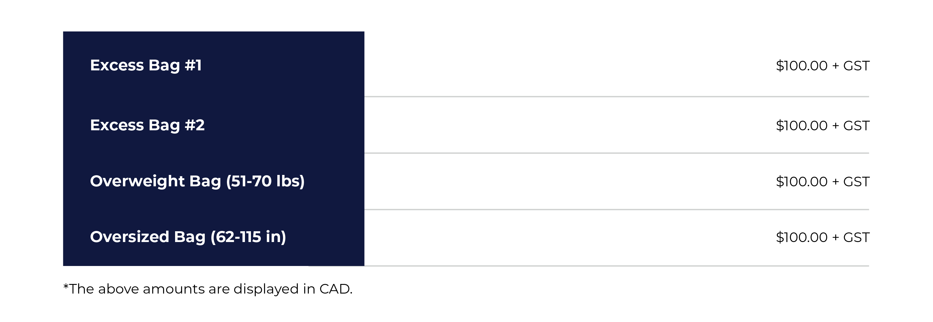 Checked Baggage | Calm Air International LP